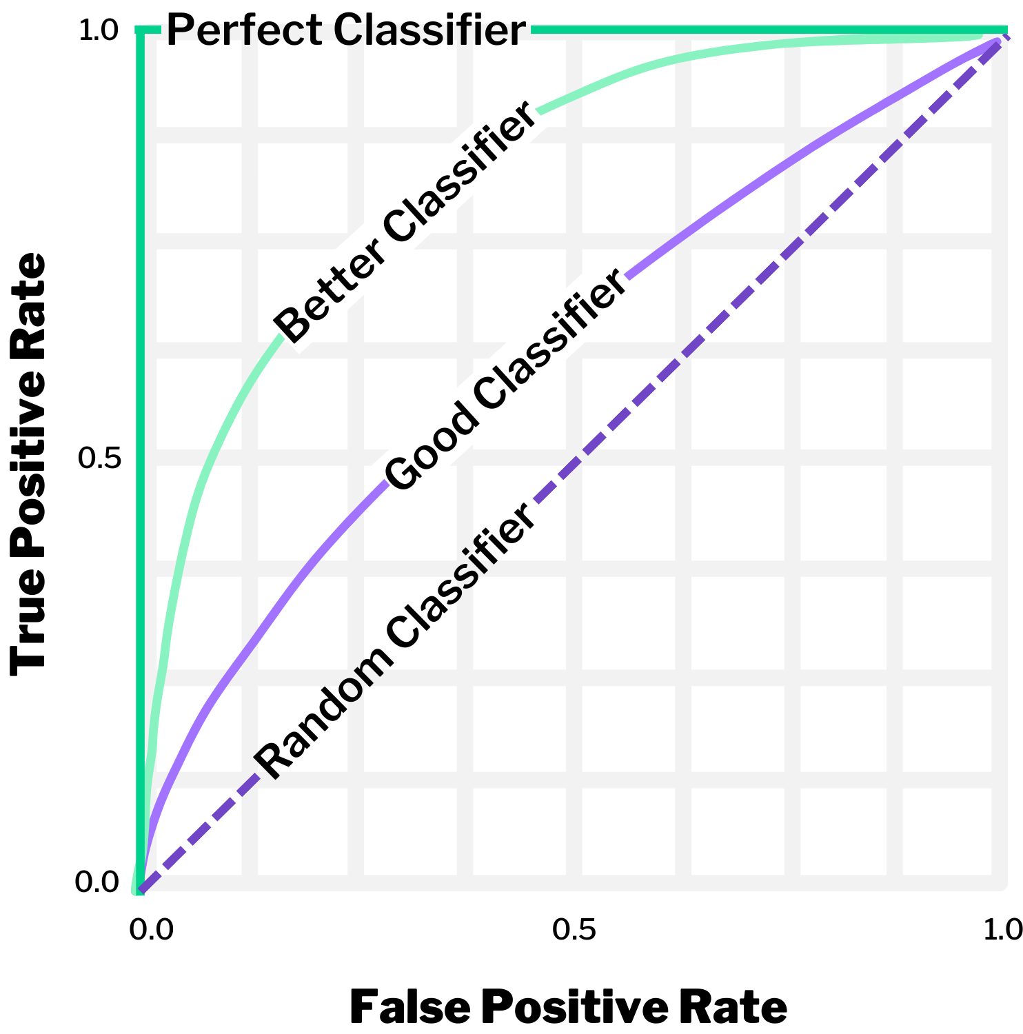 Ensuring AI Excellence: Data Privacy/Security and Model Validation