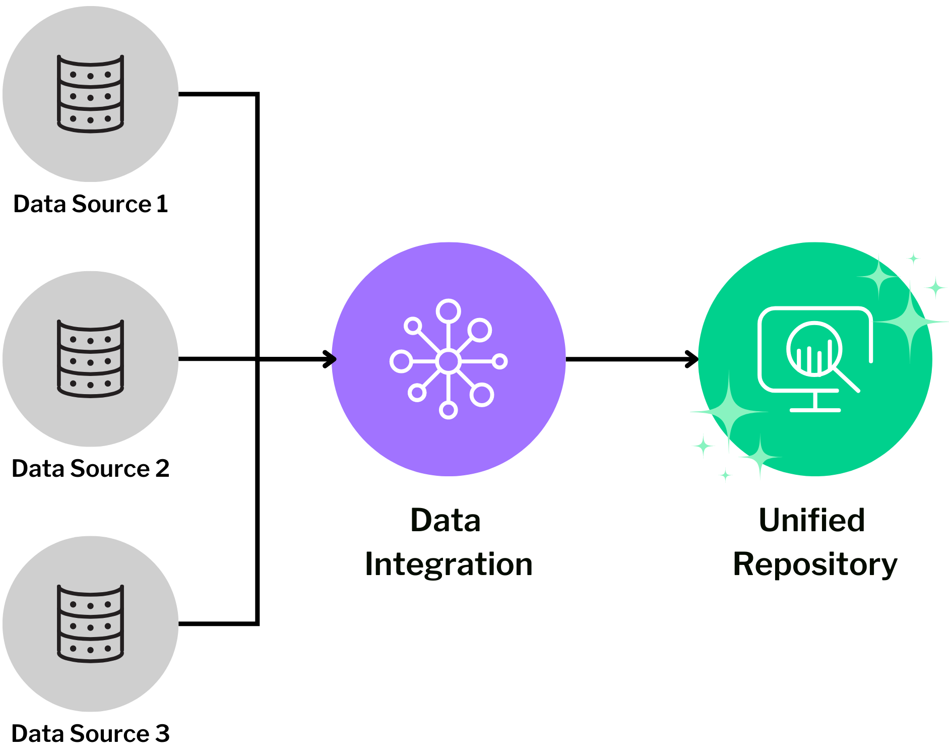 Maximizing Ai Value Through Effective Data Management And Integration