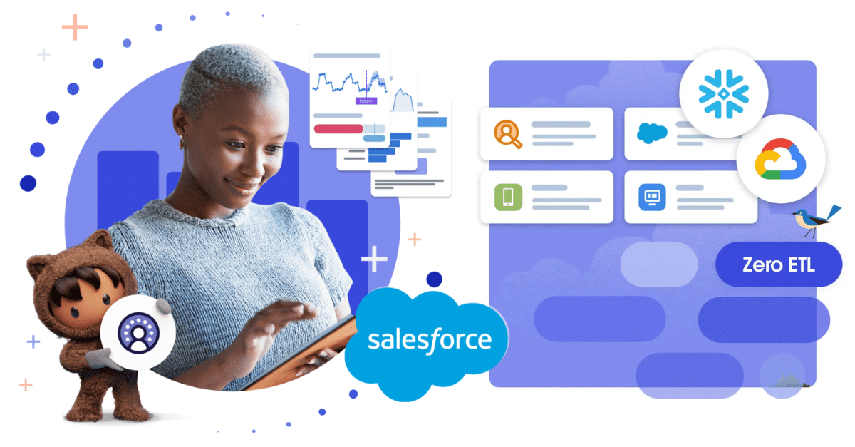 The Benefits of Salesforce-Snowflake Data Sharing — OneSix